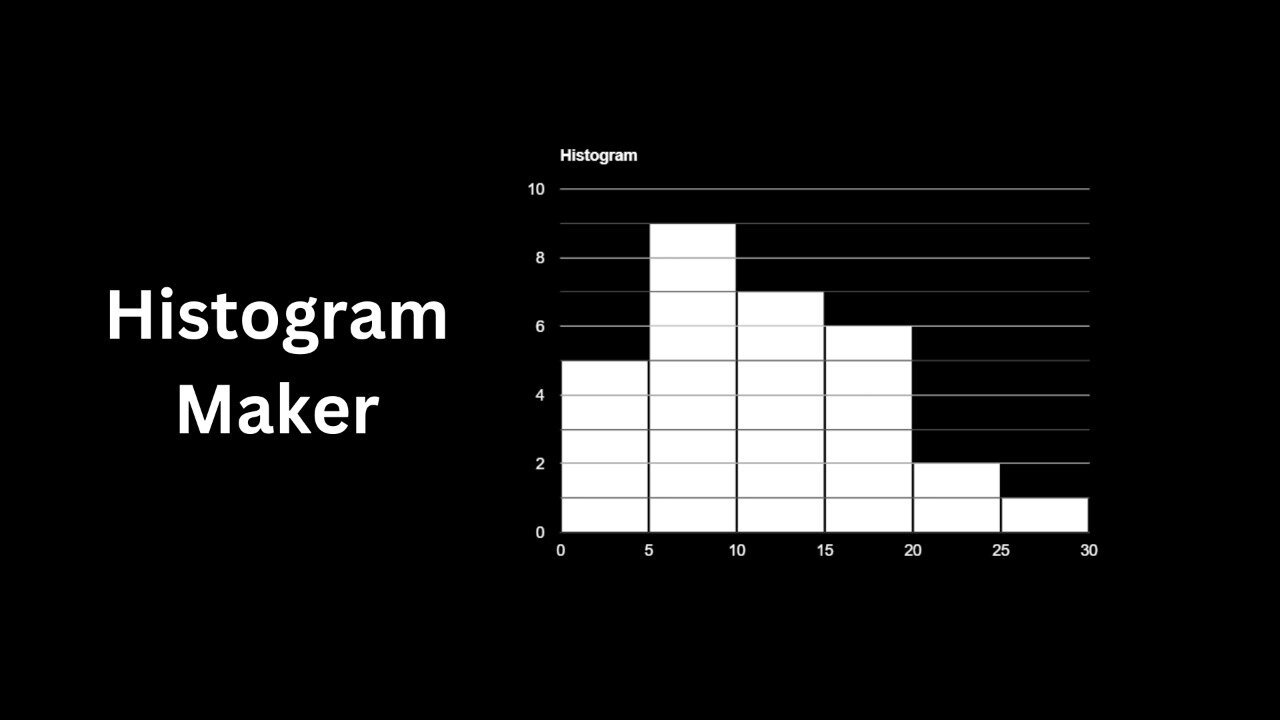 Histogram Maker Create A Histogram For Free Histogram Maker Create A Histogram For Free