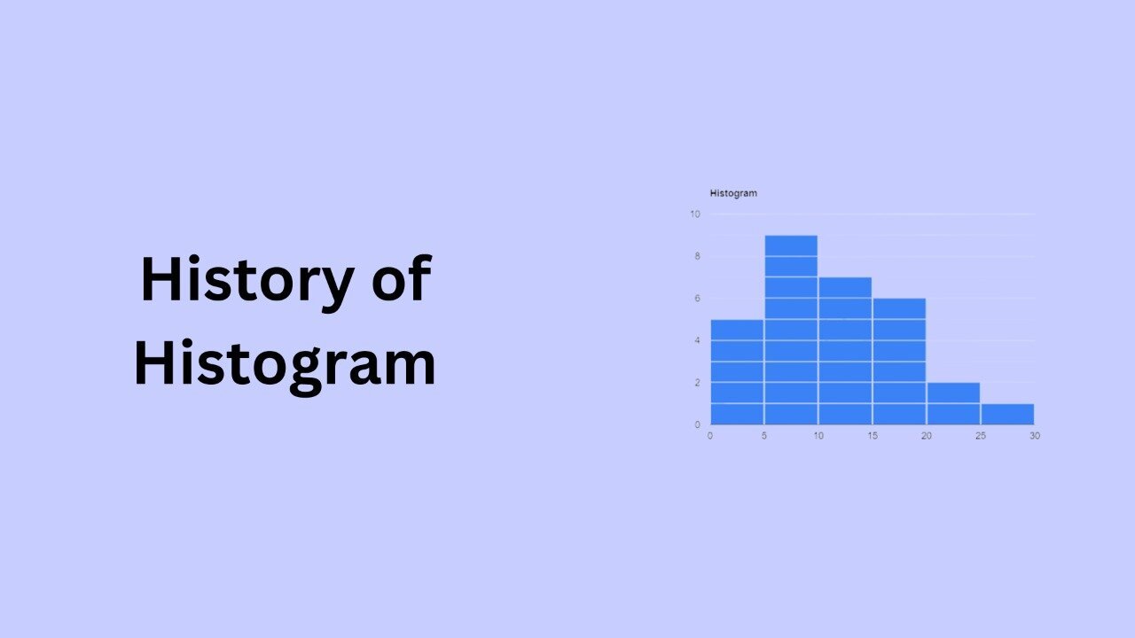 History Of Histogram Histogram Maker History Of Histogram Histogram Maker